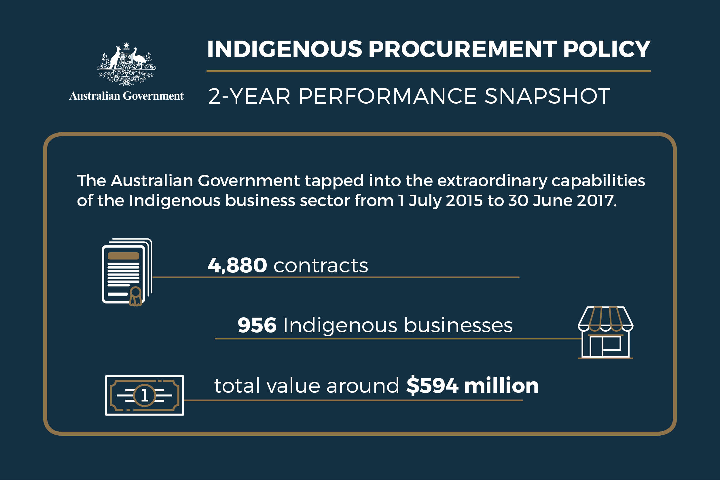 Opening doors for Indigenous business through the IPP | Indigenous