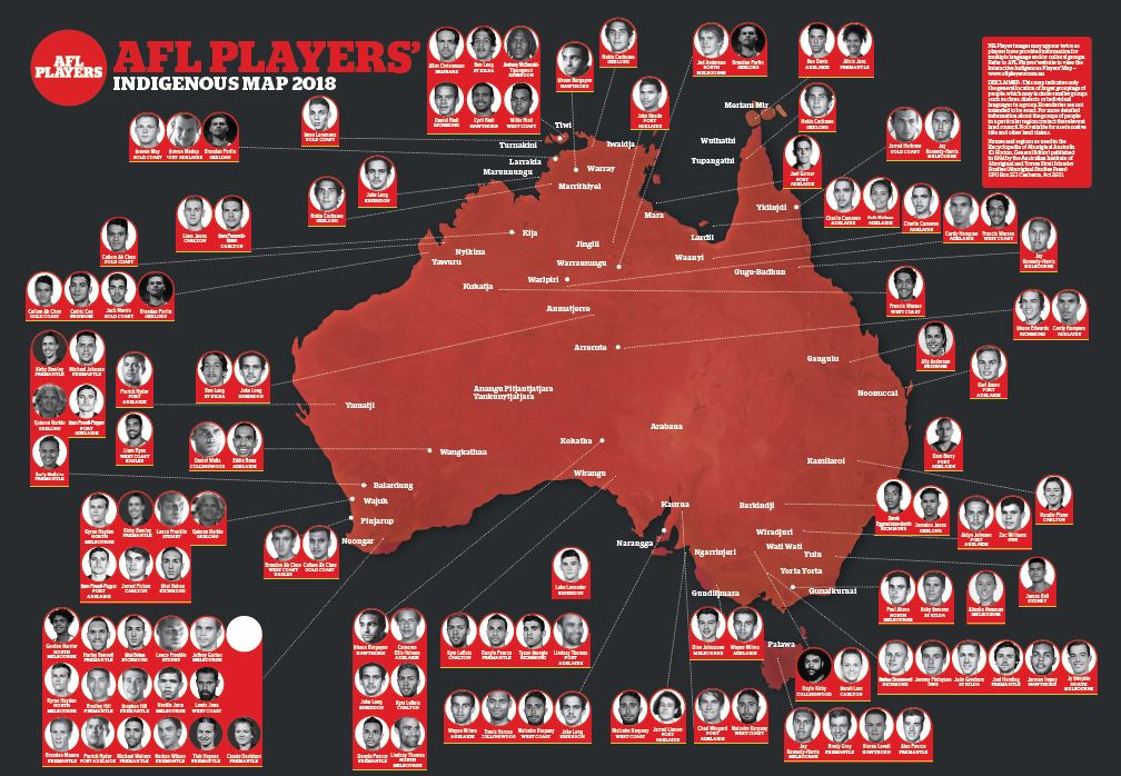 Connecting AFL Indigenous players to their Country | Indigenous